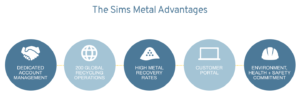 National Accounts - Sims Metal